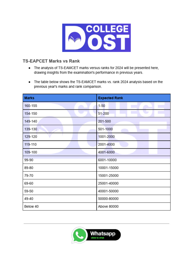 Ts-Eapcet Marks Vs Rank | PDF