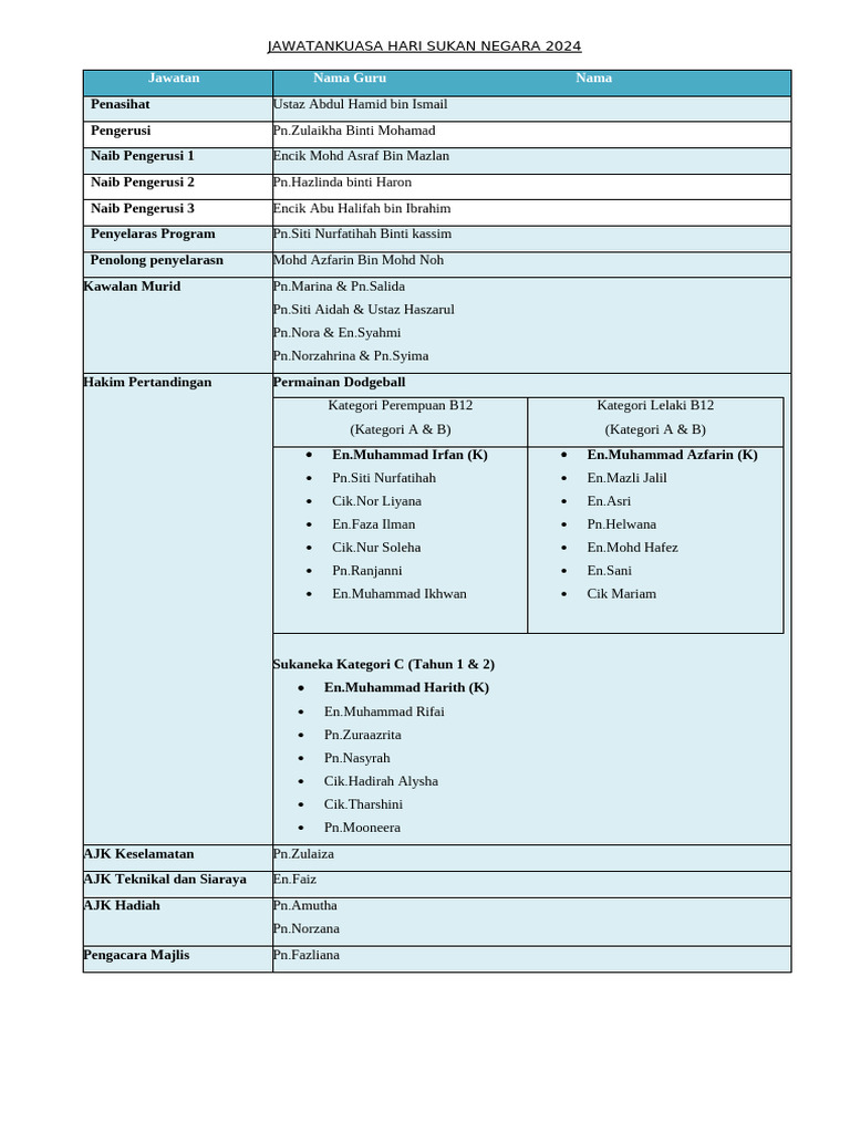 Senarai Ajk Hsn 2024 | PDF