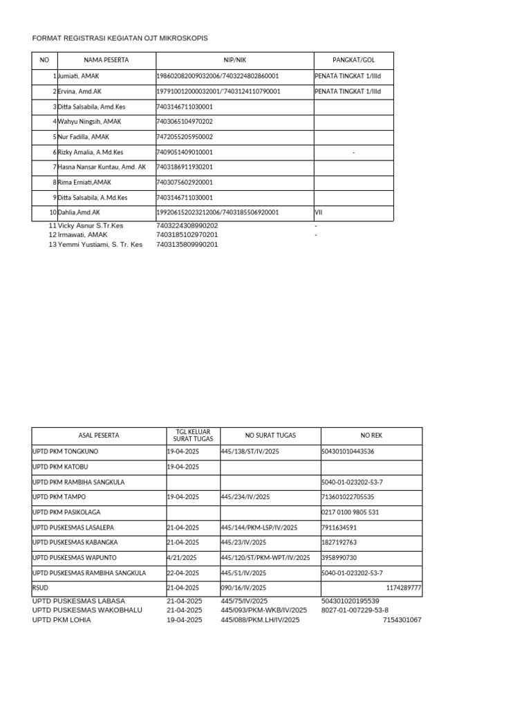 Registrasi Peserta 1 1 2 | PDF