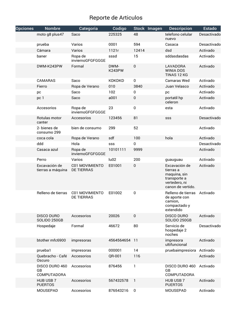 Reporte de Articulos | PDF | Ciencias de la Computación | Bienes ...