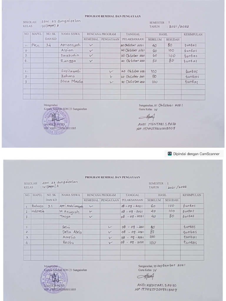 Jadwal Remedial | PDF