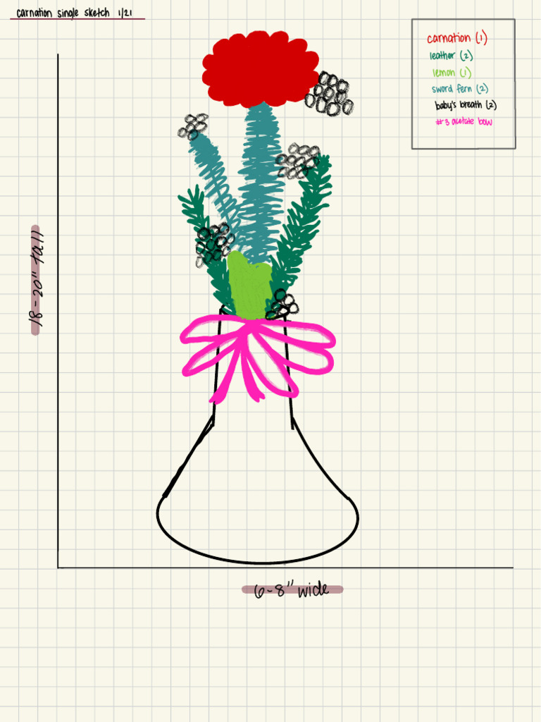 Floral Design | PDF