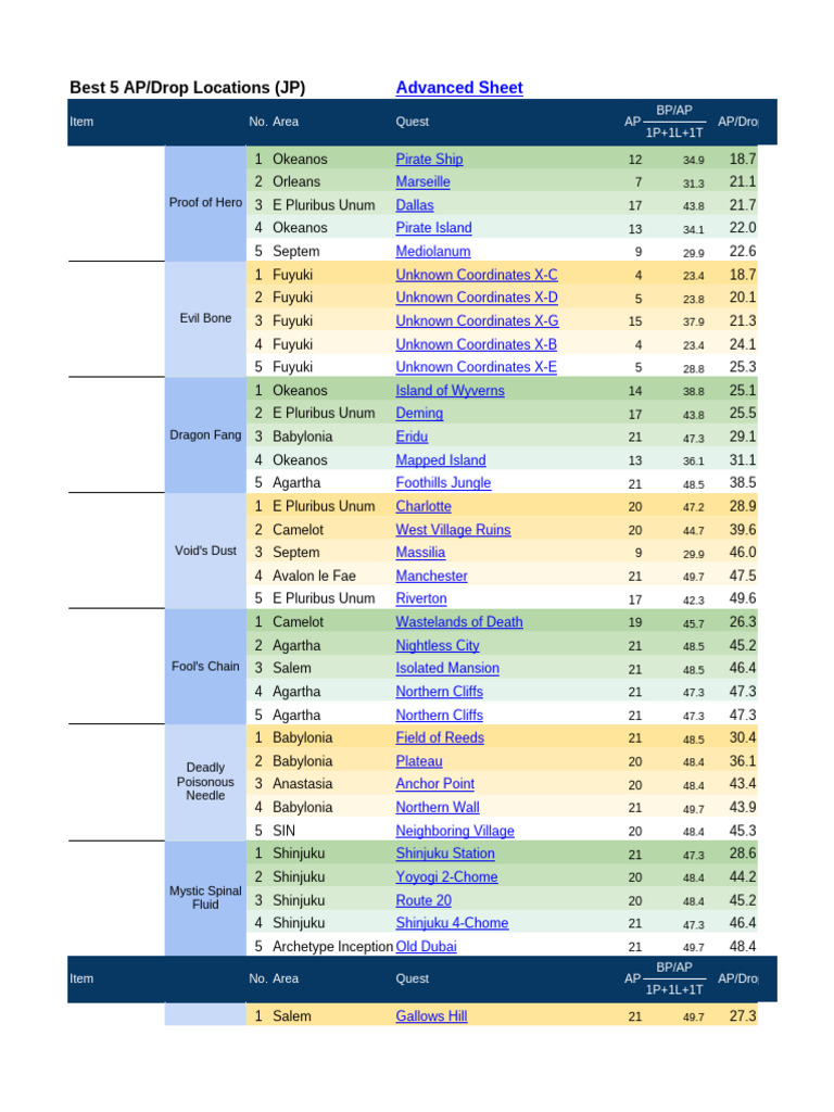 Grand Order Drop Rates | PDF