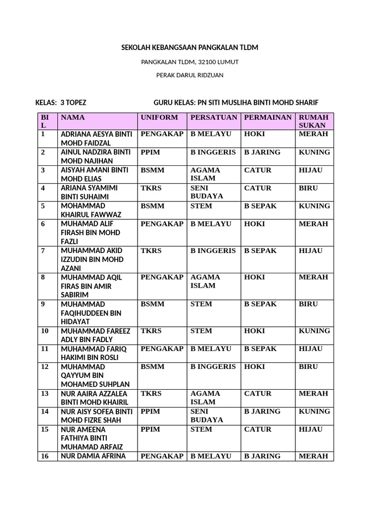 Pangkalan TLDM, 32100 Lumut Perak Darul Ridzuan | PDF
