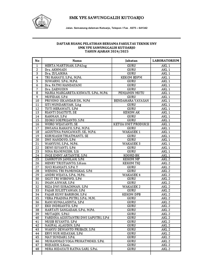 Dftr Hdir Guru Untuk Keg Bersama Dosen Uny | PDF