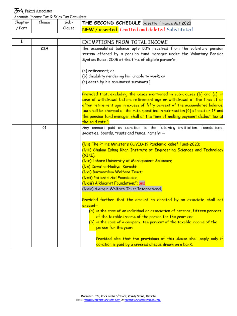 Income Tax Exemptions in Finance Act 2020 | PDF | Taxes | Tax Exemption