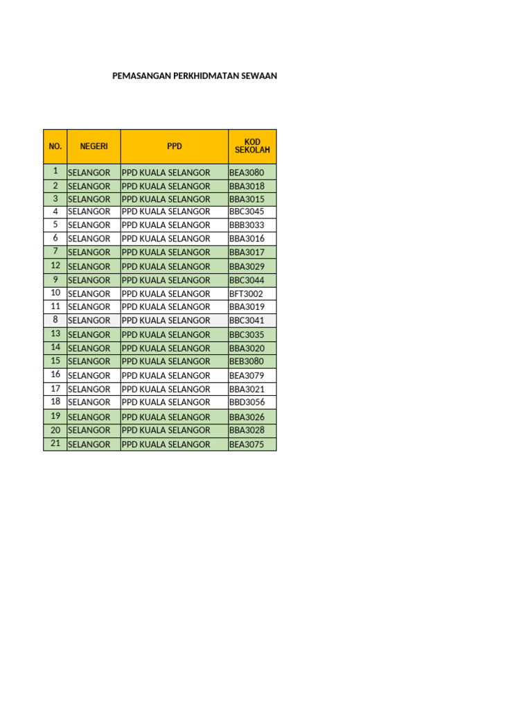 Pemasangan PC Sewaan Pejabat 2025 | PDF