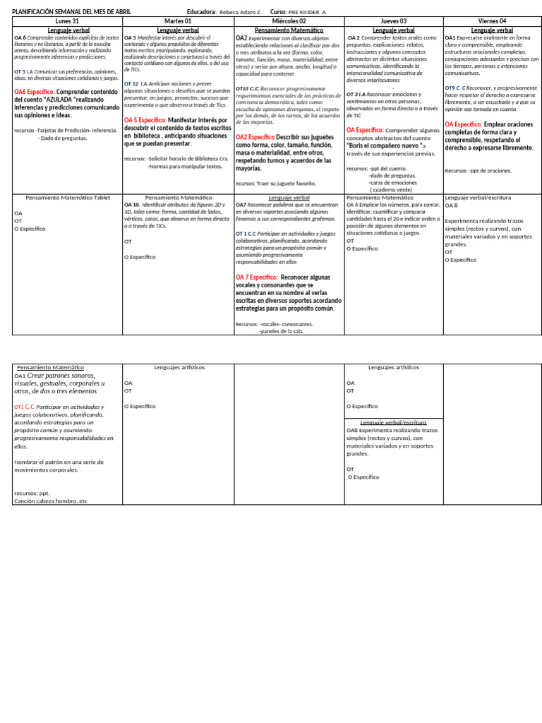 Planificación Semanal Pre Kinder A | PDF | Pensamiento | Verbo