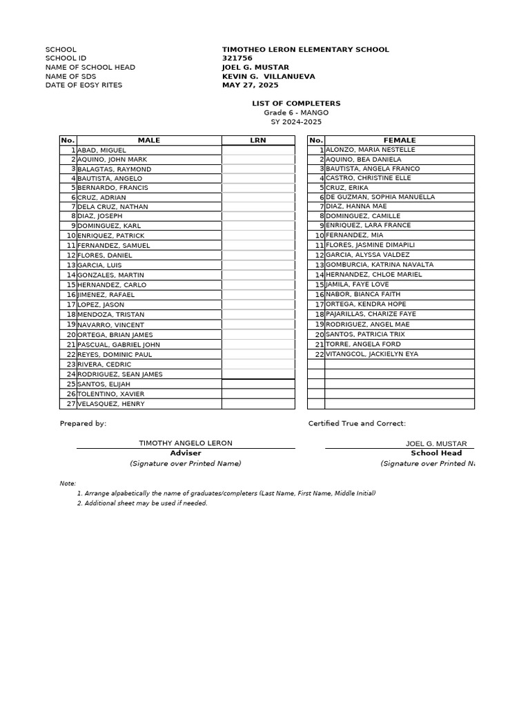 MANGO-List-of-Completers-Graduates - FOR CERTIFICATES | PDF