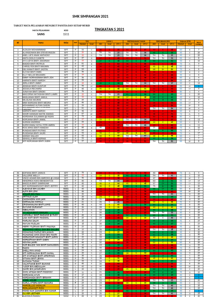 HC Sains F5 2021 | PDF