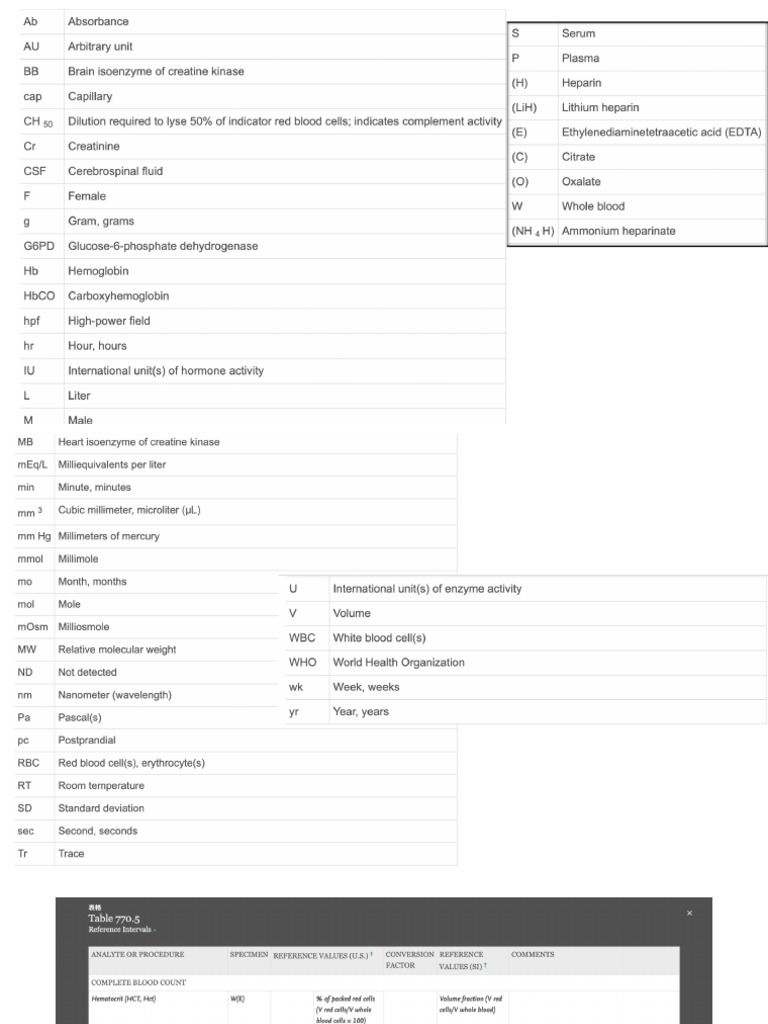 Nelson 19e-Lab Reference | PDF | Red Blood Cell | Hematology