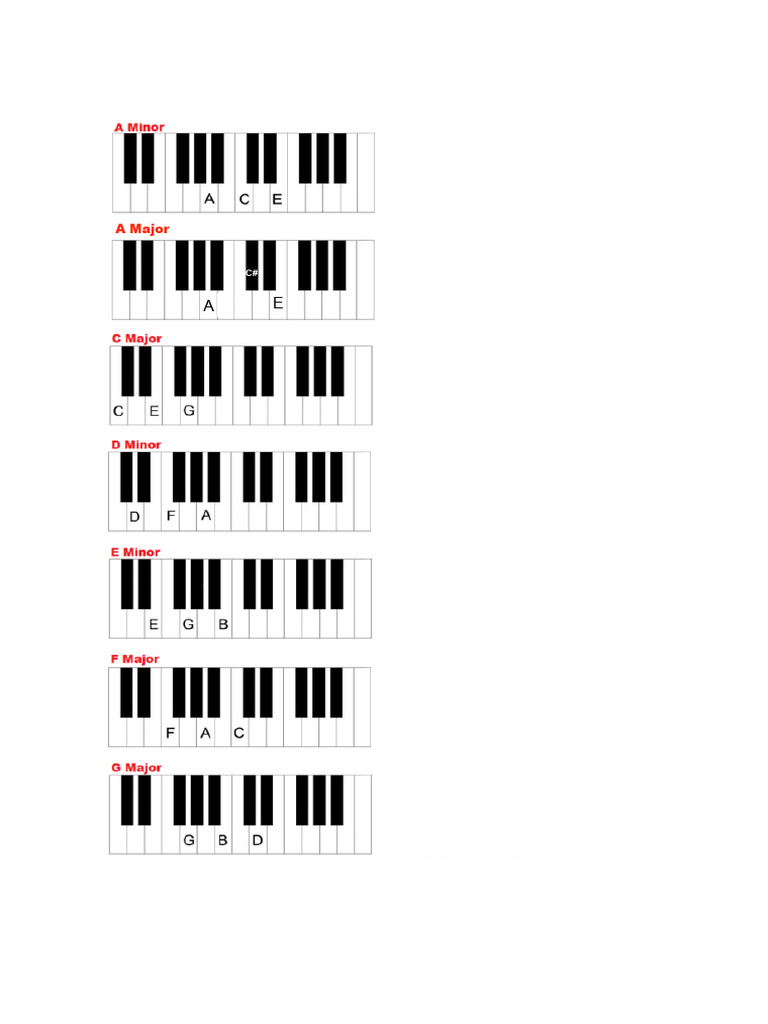 Keyboard+Chords+Diagram 01 | PDF