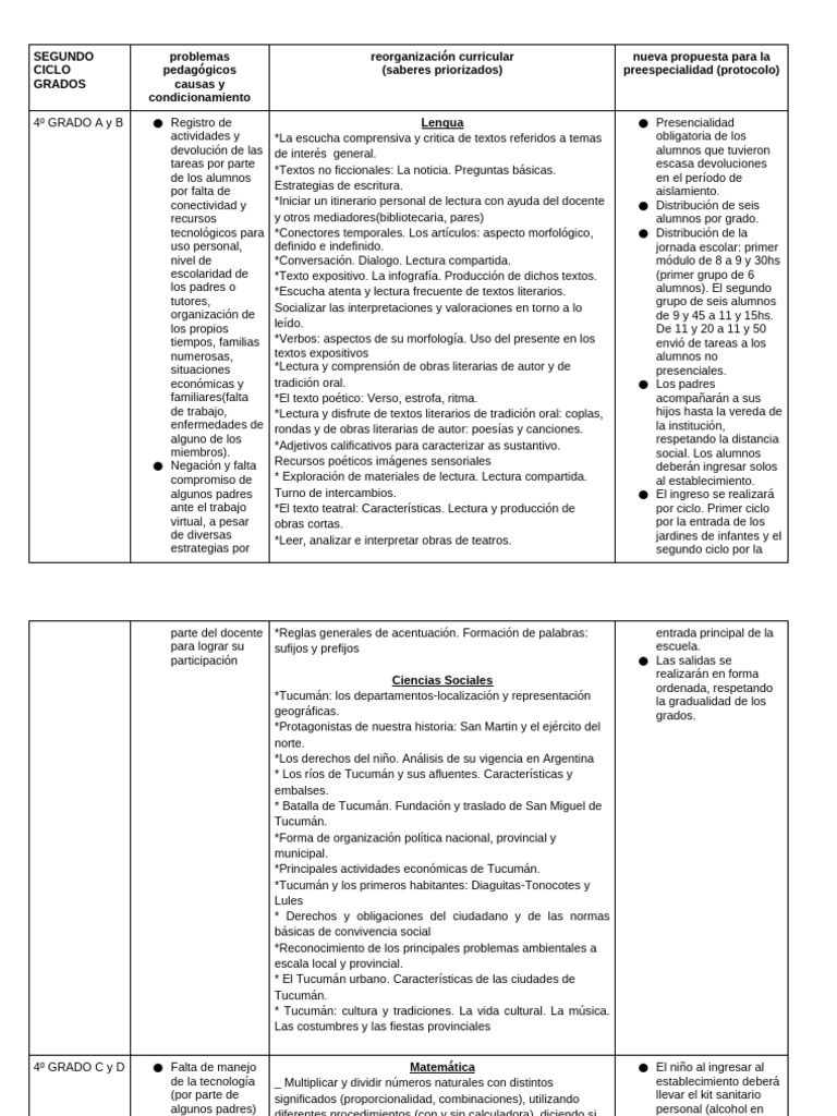 Reorganizacion Curricular 2 Priodo 2020 | PDF | Decimal | Predicado (Gramática)