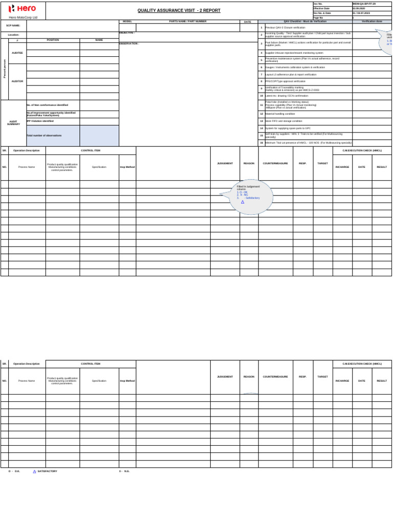 QAV Audit Report for Hero MotoCorp | PDF | Systems Thinking | Business
