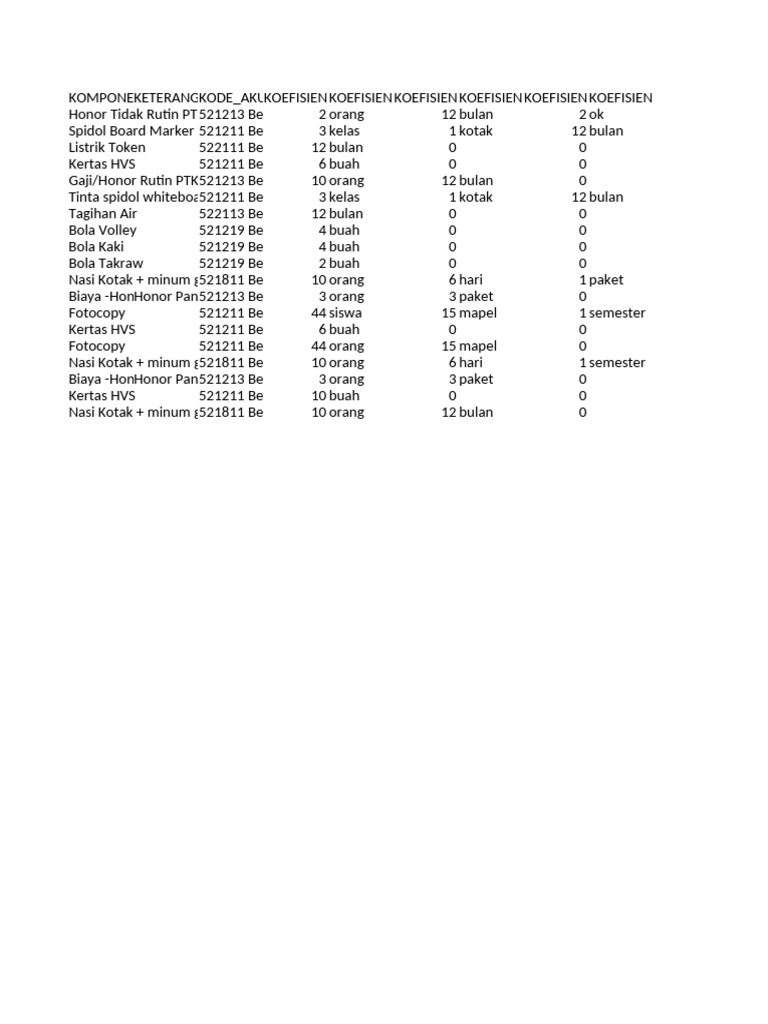 Daftar Rincian Definitif | PDF