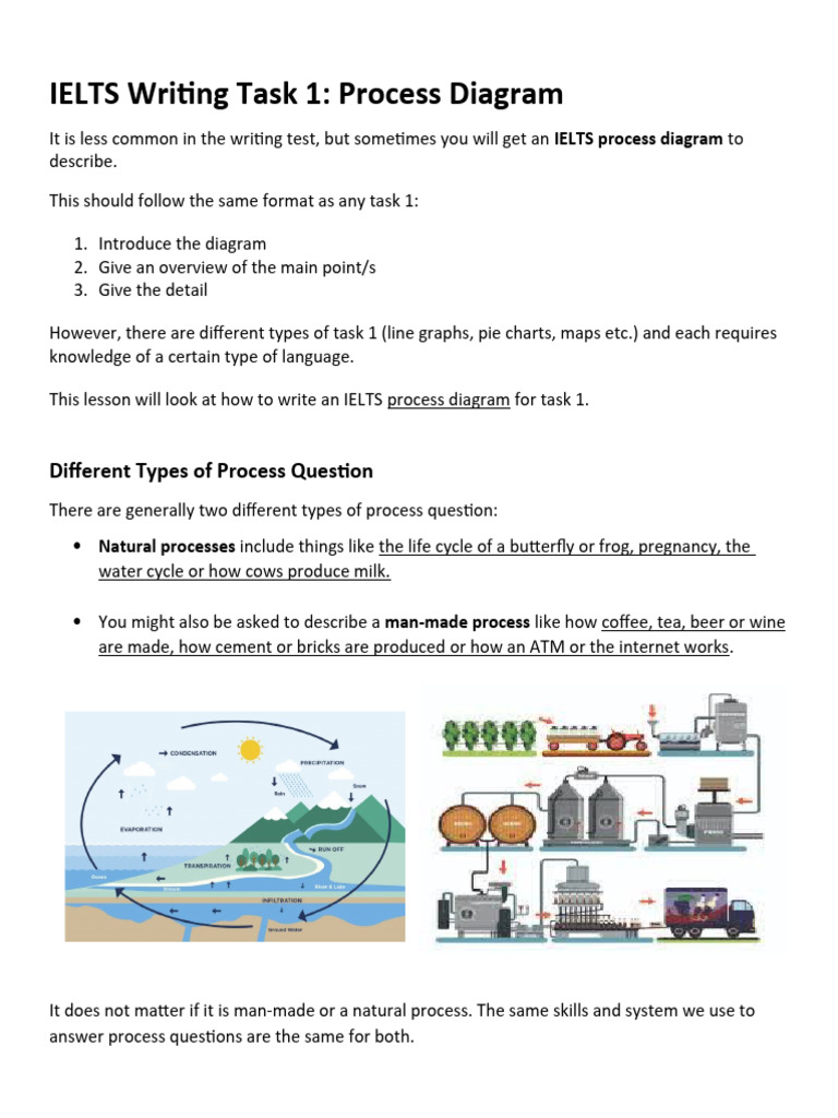 Academic Writing Task 1 (Lesson 5 - Process Diagram) (1) | PDF | Verb | Brick