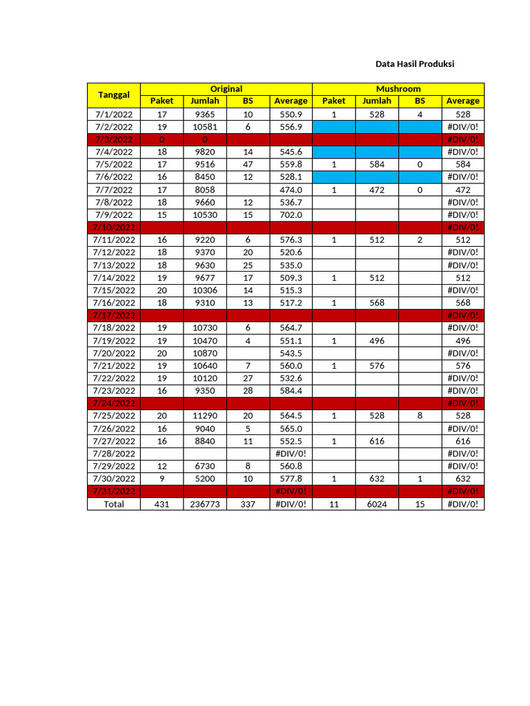 PPIC Juli 2023 | PDF