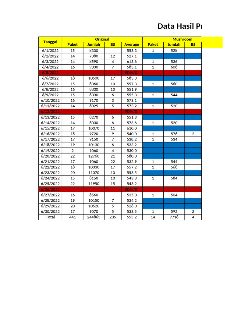 PPIC Juni 2023 | PDF
