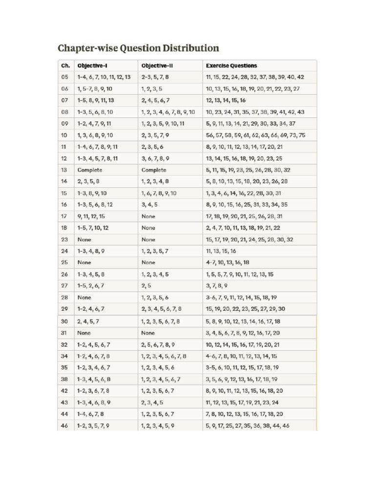 HCV Important Questions For Advanced | PDF