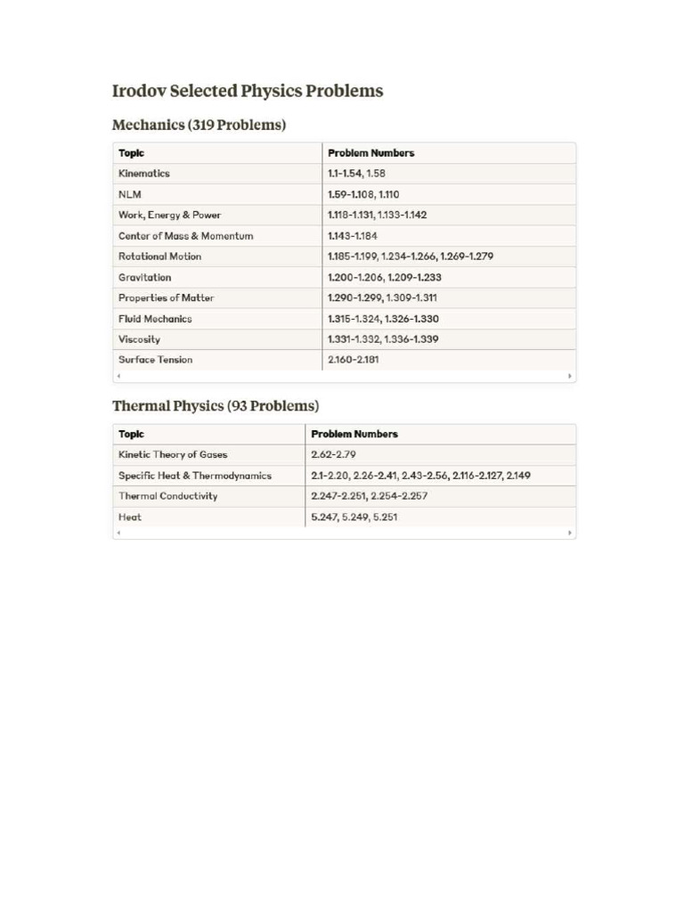 Irodov Important Questions | PDF