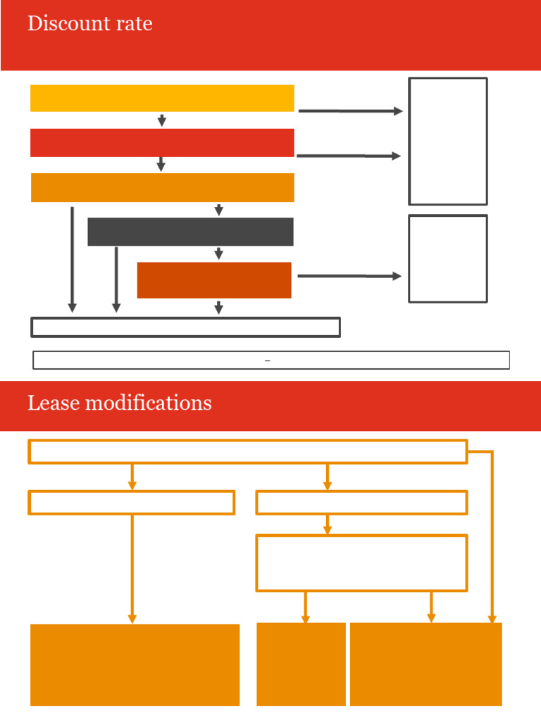 IFRS16 - Discount Rate - Lease Modifications | PDF | Discounting ...