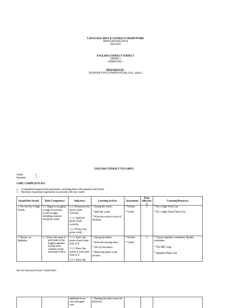 Silabus Bahasa Inggris Kelas 1 | PDF | Consonant | Word