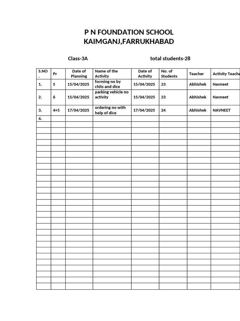 Activity Record 3A | PDF