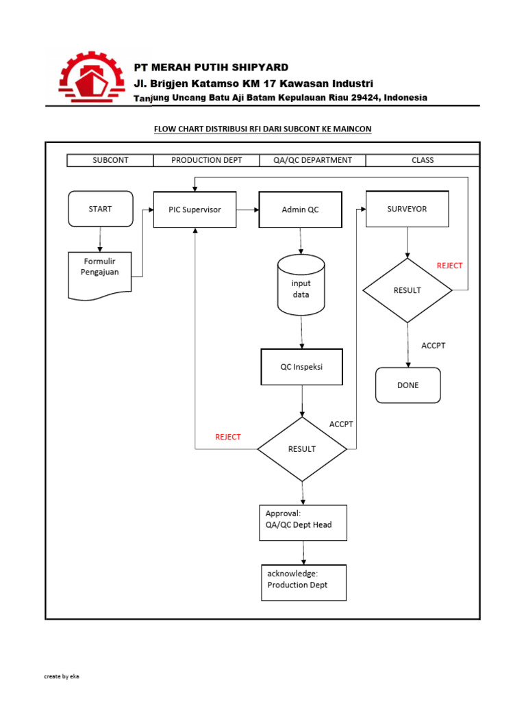 Flow Chart Distribusi Rfi Dari Subcont Ke Maincon | PDF