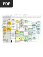 Flowchart Bsce | PDF