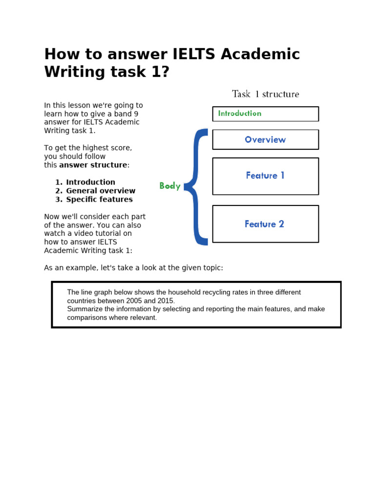 Academic Writing Task 1 (Lesson 1 - How To Answer Task 1) | PDF | Economies