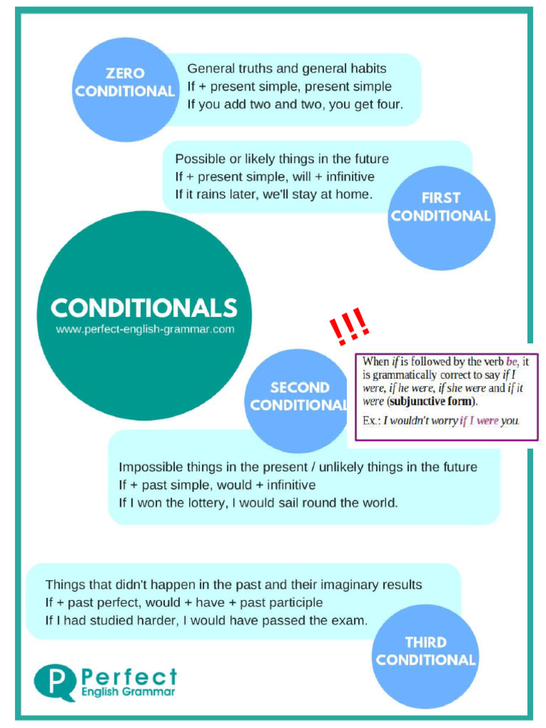 CONDITIONALS | PDF