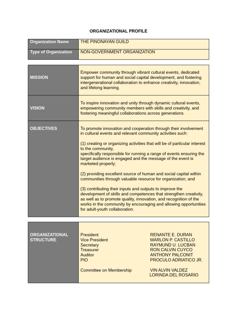 TPG ORGANIZATIONAL PROFILE | PDF | Business | Business Economics