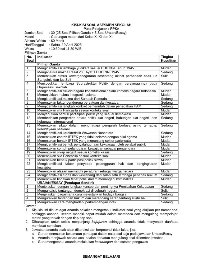 Kisi-Kisi PKN - Asesmen Sekolah 2025 | PDF