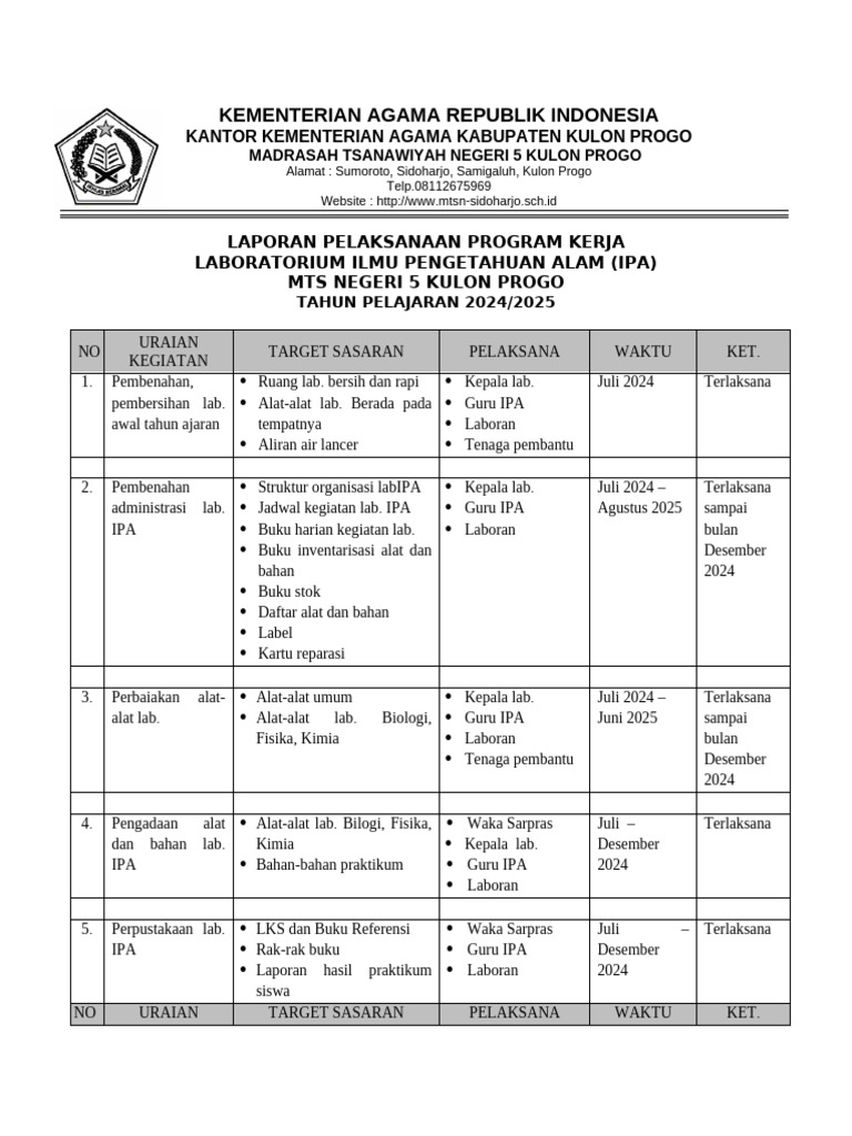 3_LAPORAN PELAKSANAAN PROGRAM KERJA LAB IPA 2022 | PDF
