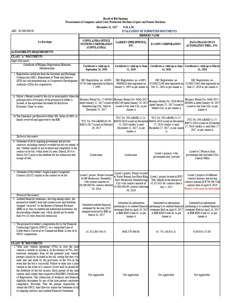 Result of Bid Opening Production by TWG | PDF | Private Law | Business