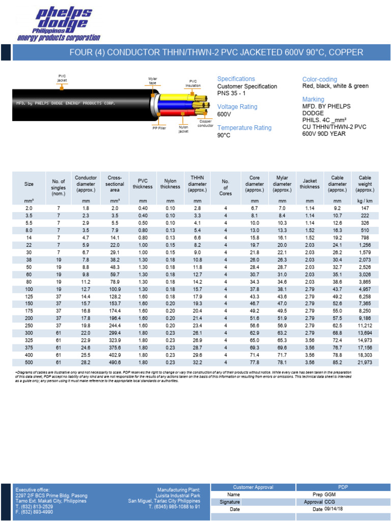 new-tds-4c-cu-thhn-pvc-600v-90d-pns-all TC Rated Cable 4C For Cable ...