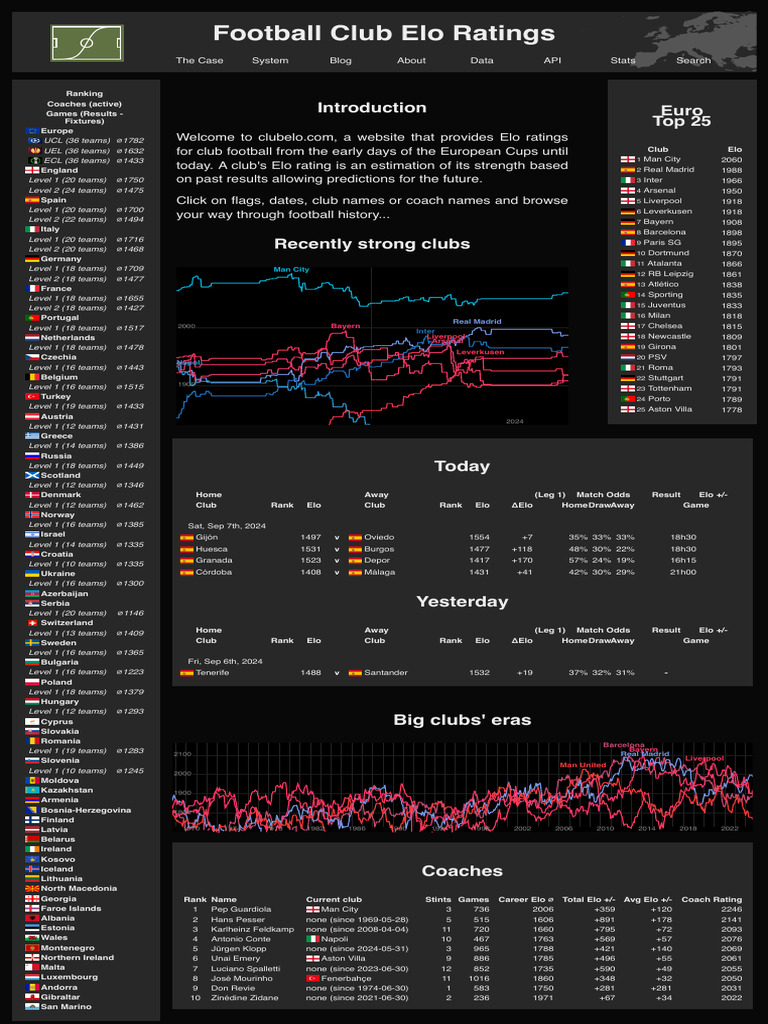 Club Elo Ratings Overview 2025 | PDF | Association Football ...