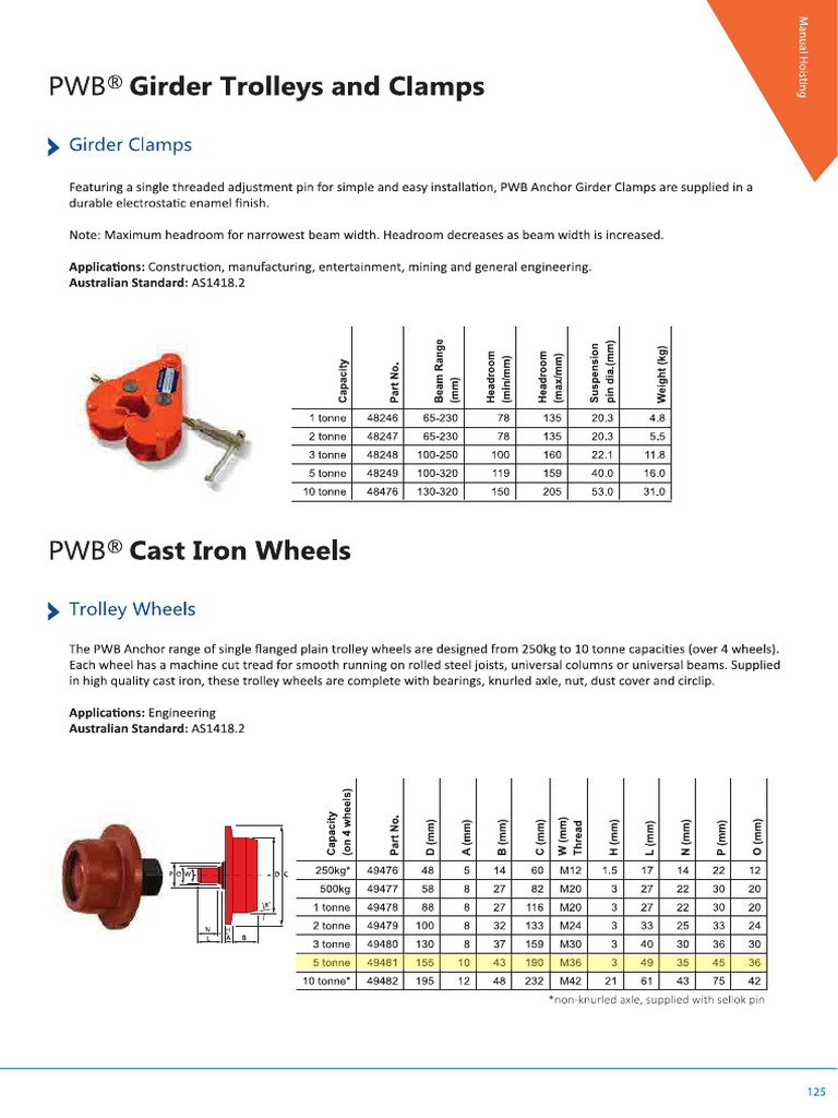 Anchor Wheel | PDF