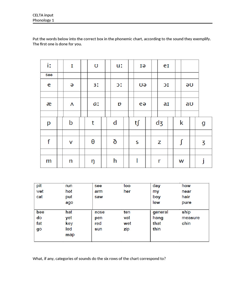 Phonemic Chart | PDF