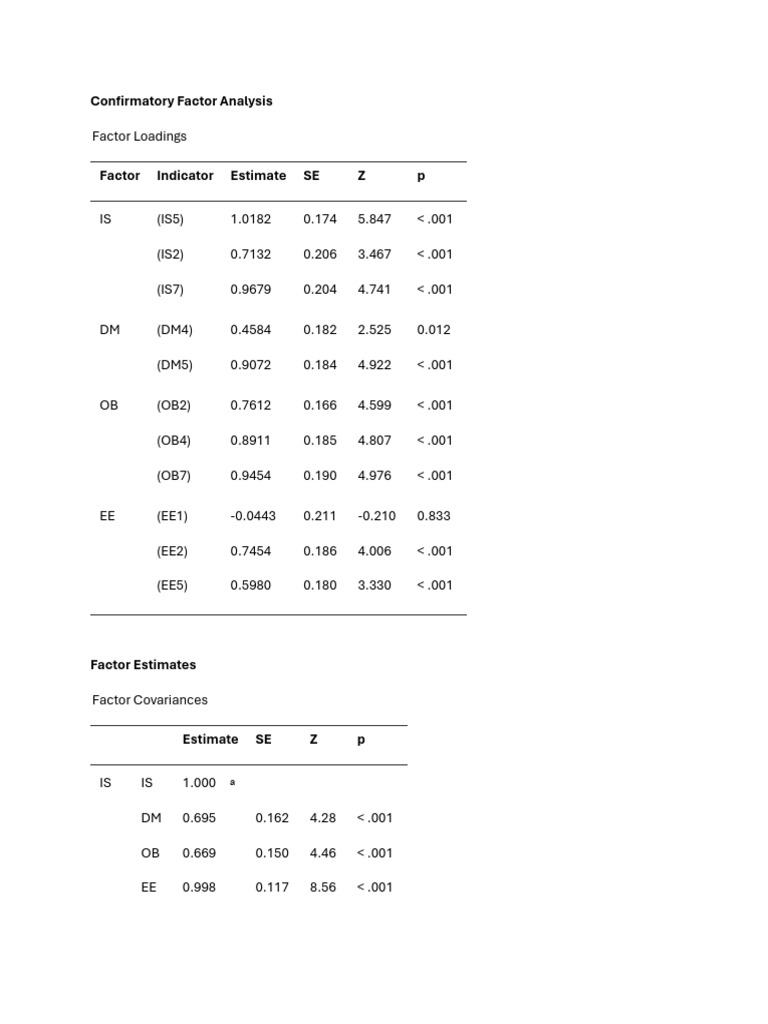 Confirmatory Factor Analysis | PDF