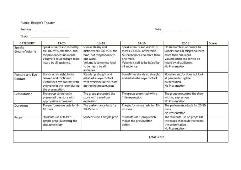 Readers_Theater_Rubric-2 | PDF
