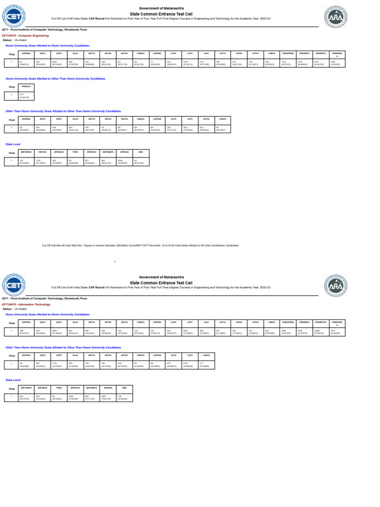PICT Pune CAP Round I Cut Offs 2022-23 | PDF | Engineering ...