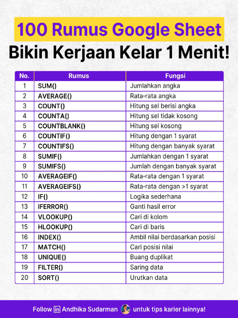 100 Rumus Google Sheets | PDF