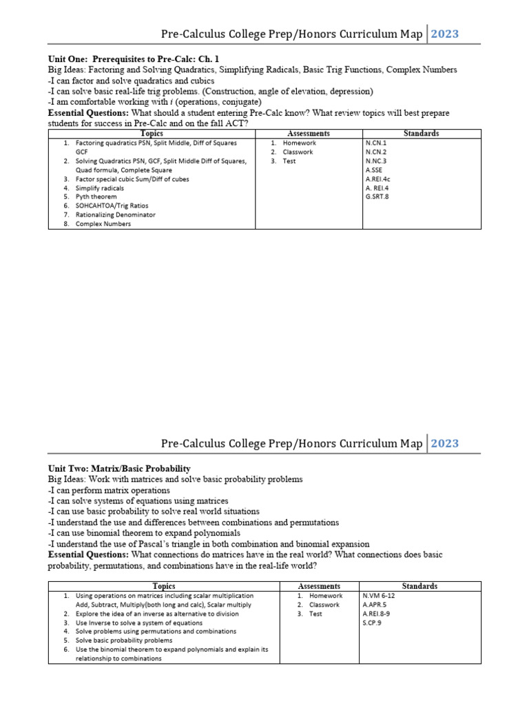 Pre-Calculus-Honors Curriculum Map | PDF | Trigonometric Functions ...