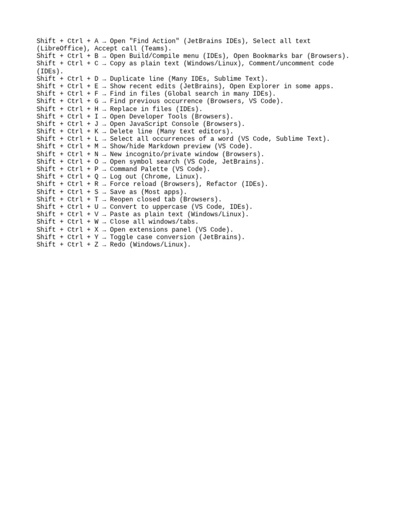 JetBrains IDEs Command Shortcuts | PDF