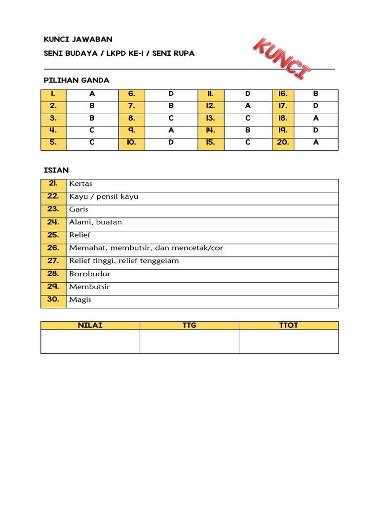 SDB - LKPD - 1 - KUNCI LJS | PDF