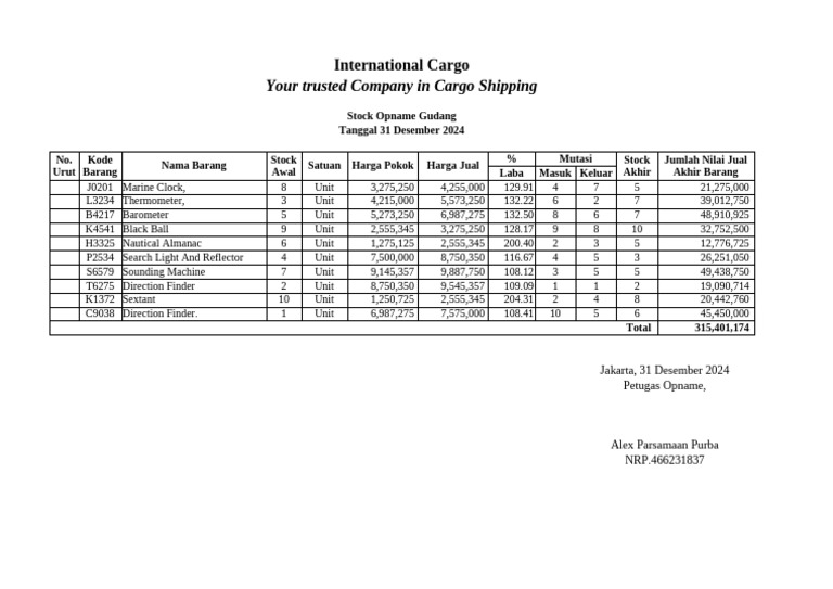 Cargo Shipping Inventory Report 2024 | PDF