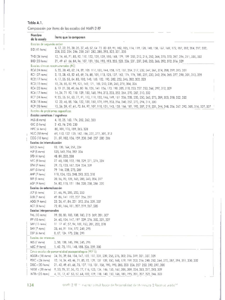 Mmpi RF 2 Mmpi Escalas | PDF
