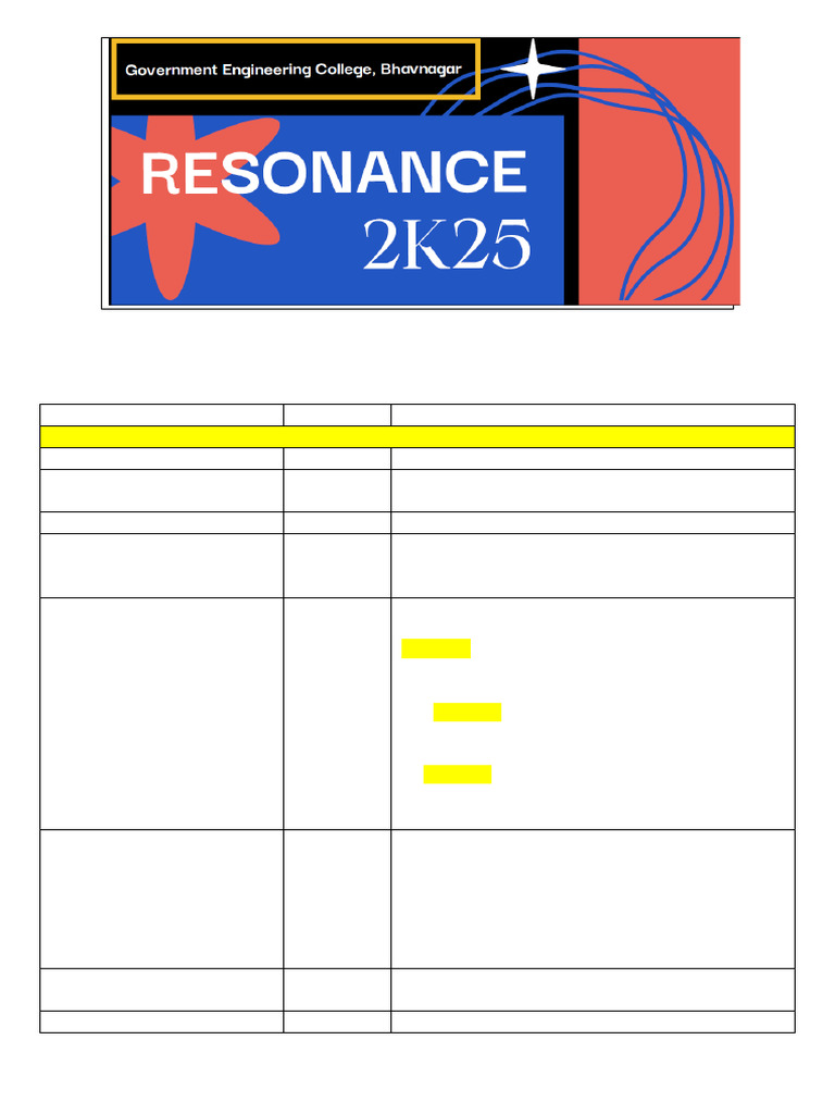 Copy - Final Schedule of Resonance 2K25 | PDF | Human Communication