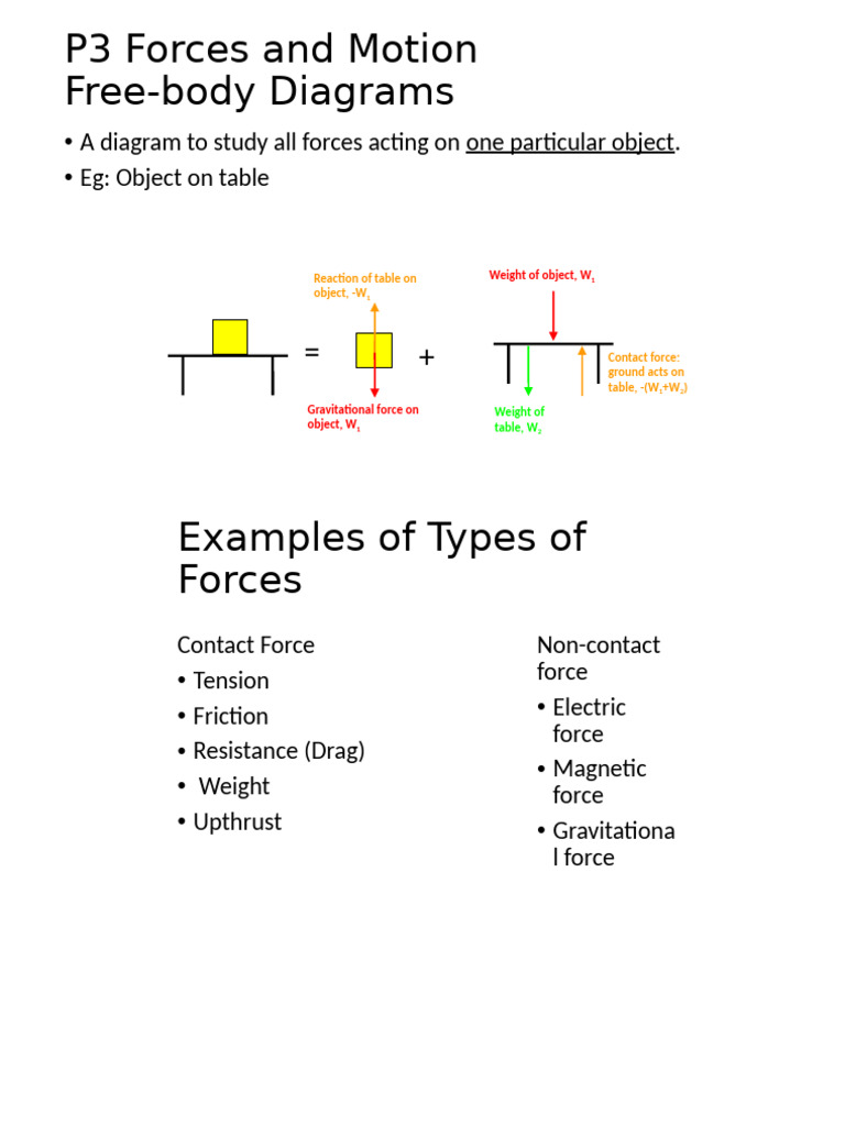 P3 Forces and Motion (P1) | PDF | Force | Acceleration